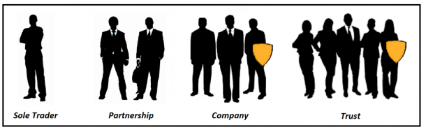 Types of Business Structures in Australia | Small Business Start-ups