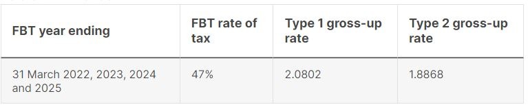Fringe Benefits Tax - does this apply to you?